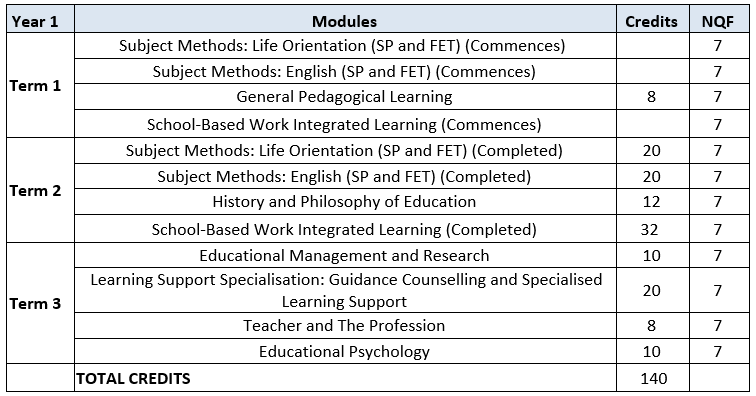 Postgraduate Certificate In Education In Senior And Further Education ...