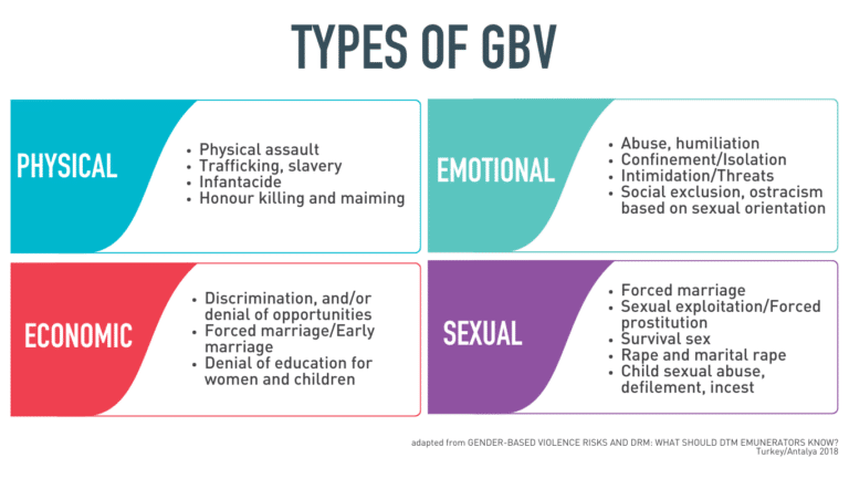 GBV-F Mental Health Support - Exploring Free Services - SACAP